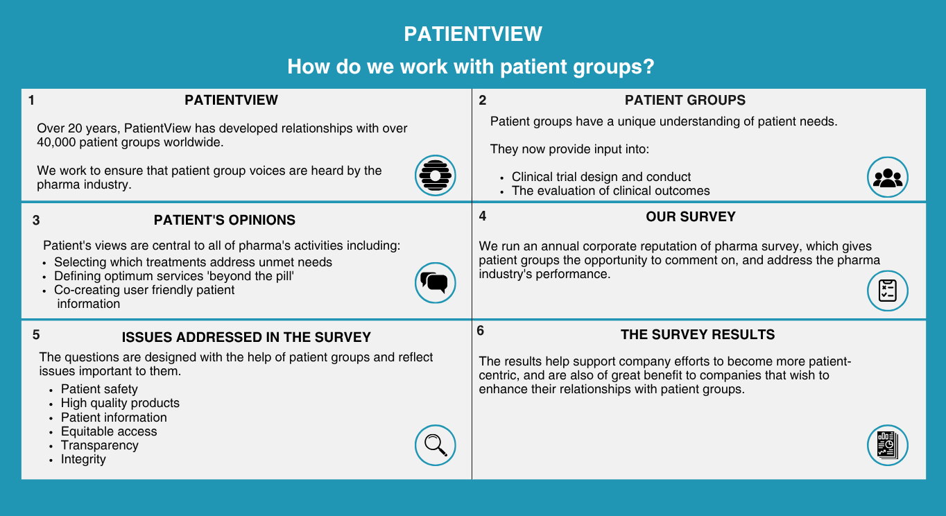Patient Groups - How we work with you | PatientView